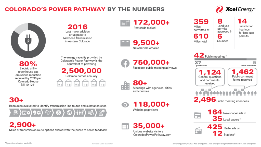 Community Engagement - Xcel Energy Colorado Power Pathway