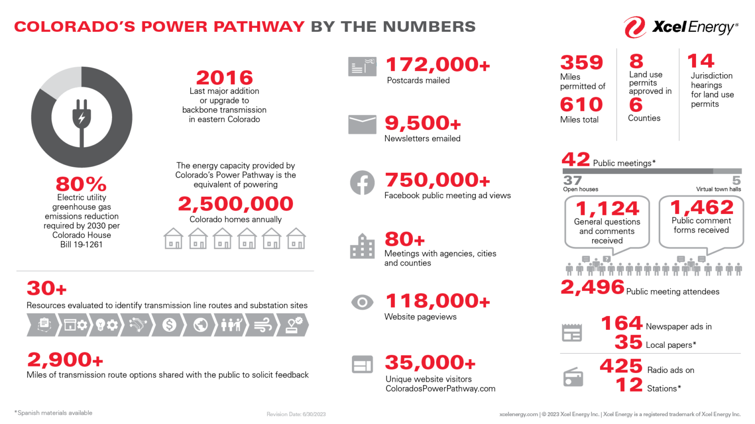 Community Engagement - Xcel Energy Colorado Power Pathway