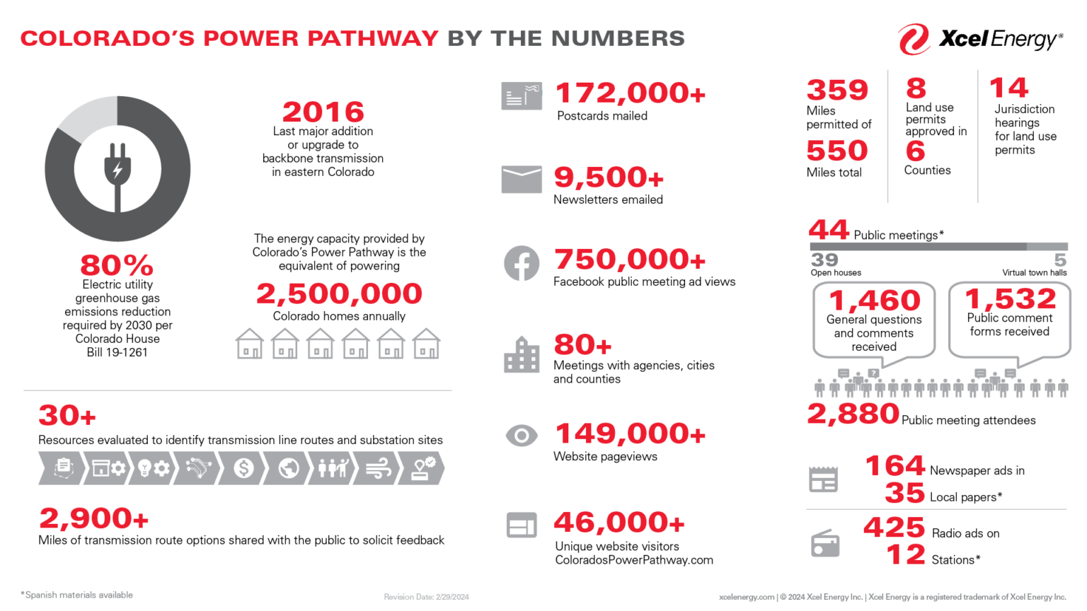 Community Engagement - Xcel Energy Colorado Power Pathway