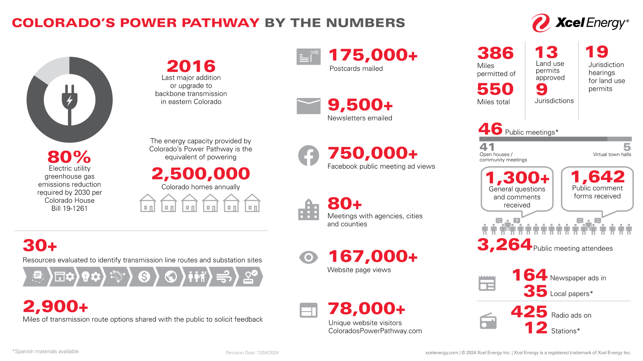 Community Engagement - Xcel Energy Colorado Power Pathway