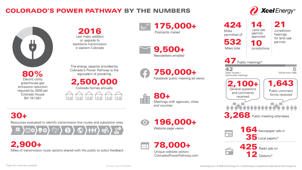 Community Engagement - Xcel Energy Colorado Power Pathway