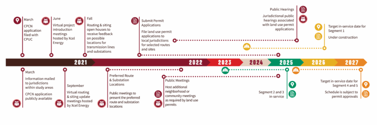 Project Description - Xcel Energy Colorado Power Pathway