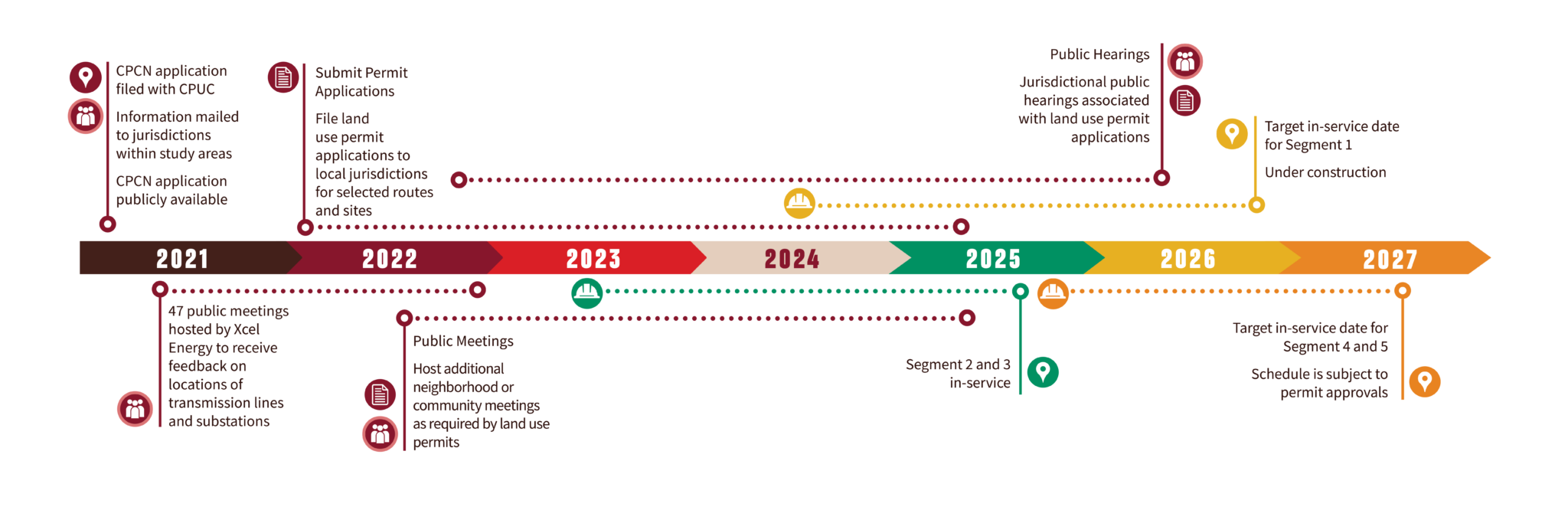 Project Description - Xcel Energy Colorado Power Pathway